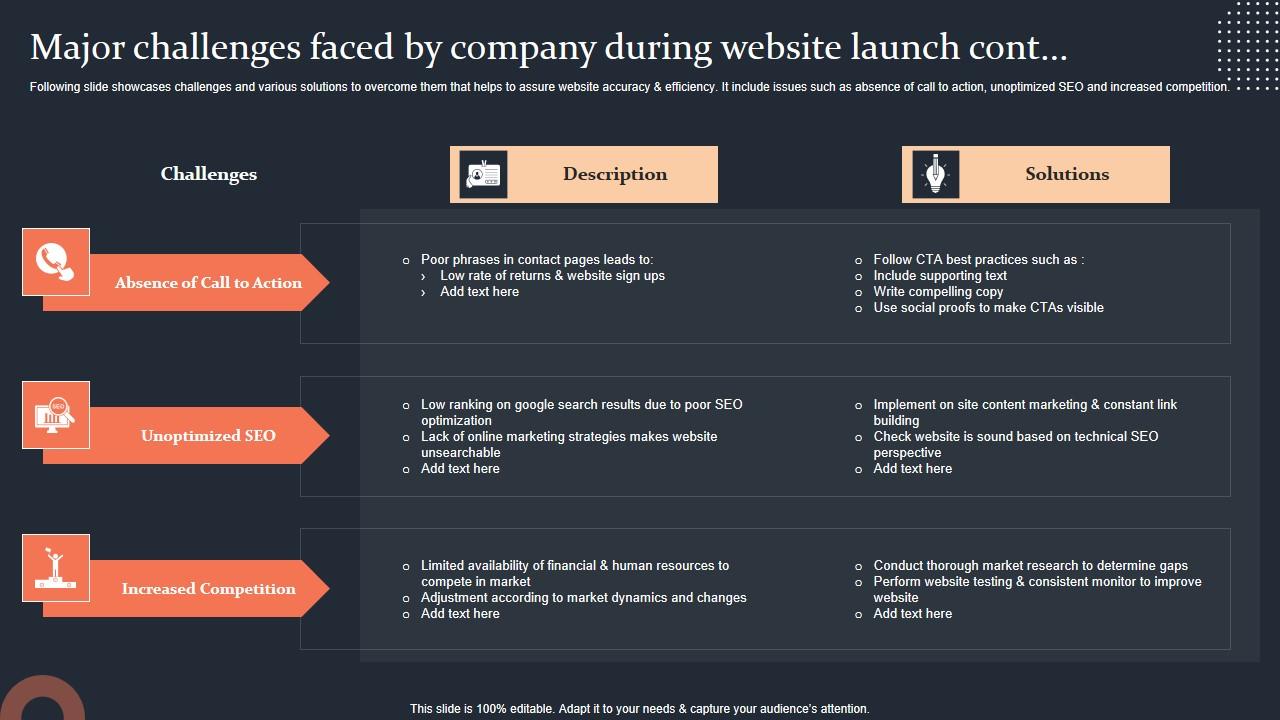 Major Challenges Faced By Company During Website Step By Step Guide ... Major Challenges Faced By Company During Website Step By Step Guide ...