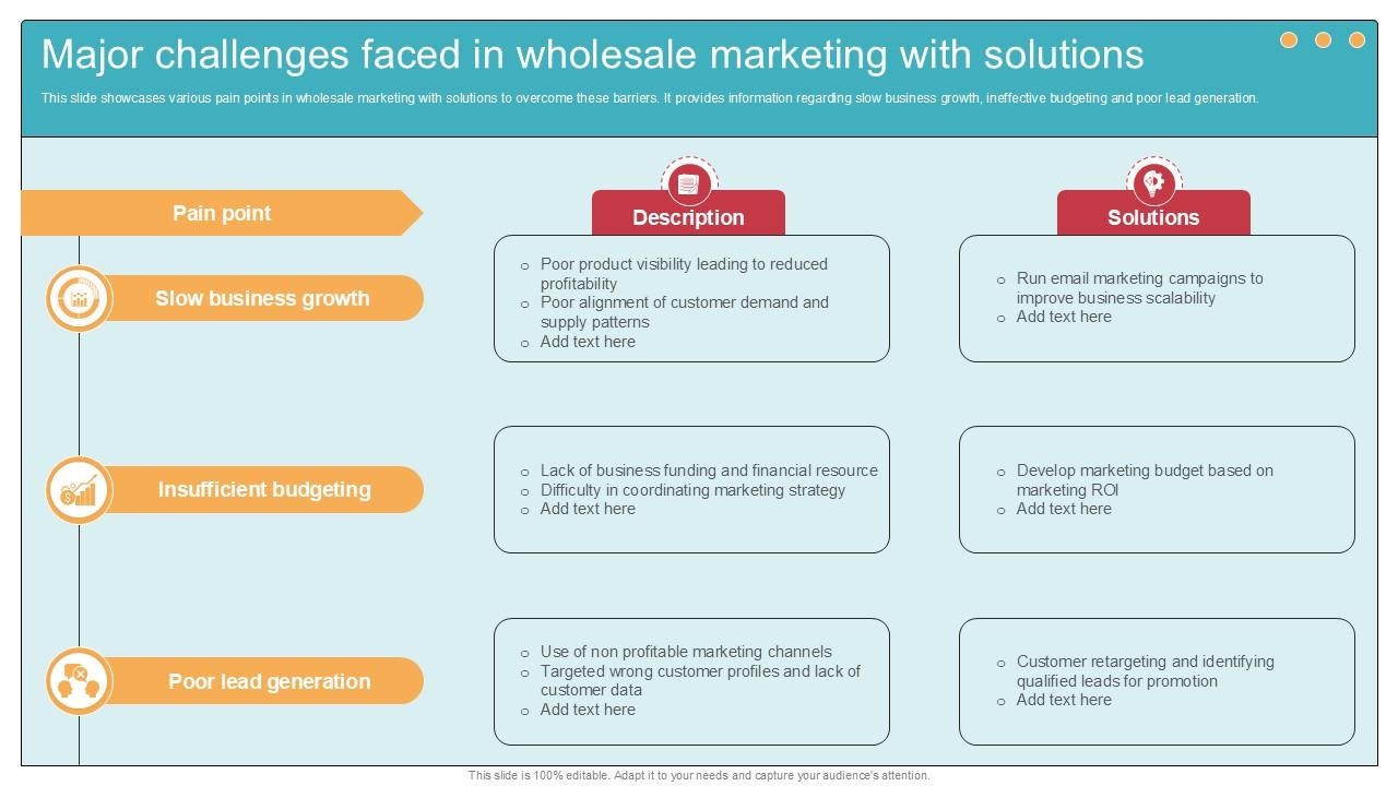 Major Challenges Faced In Comprehensive Guide To Wholesale Ppt Slide