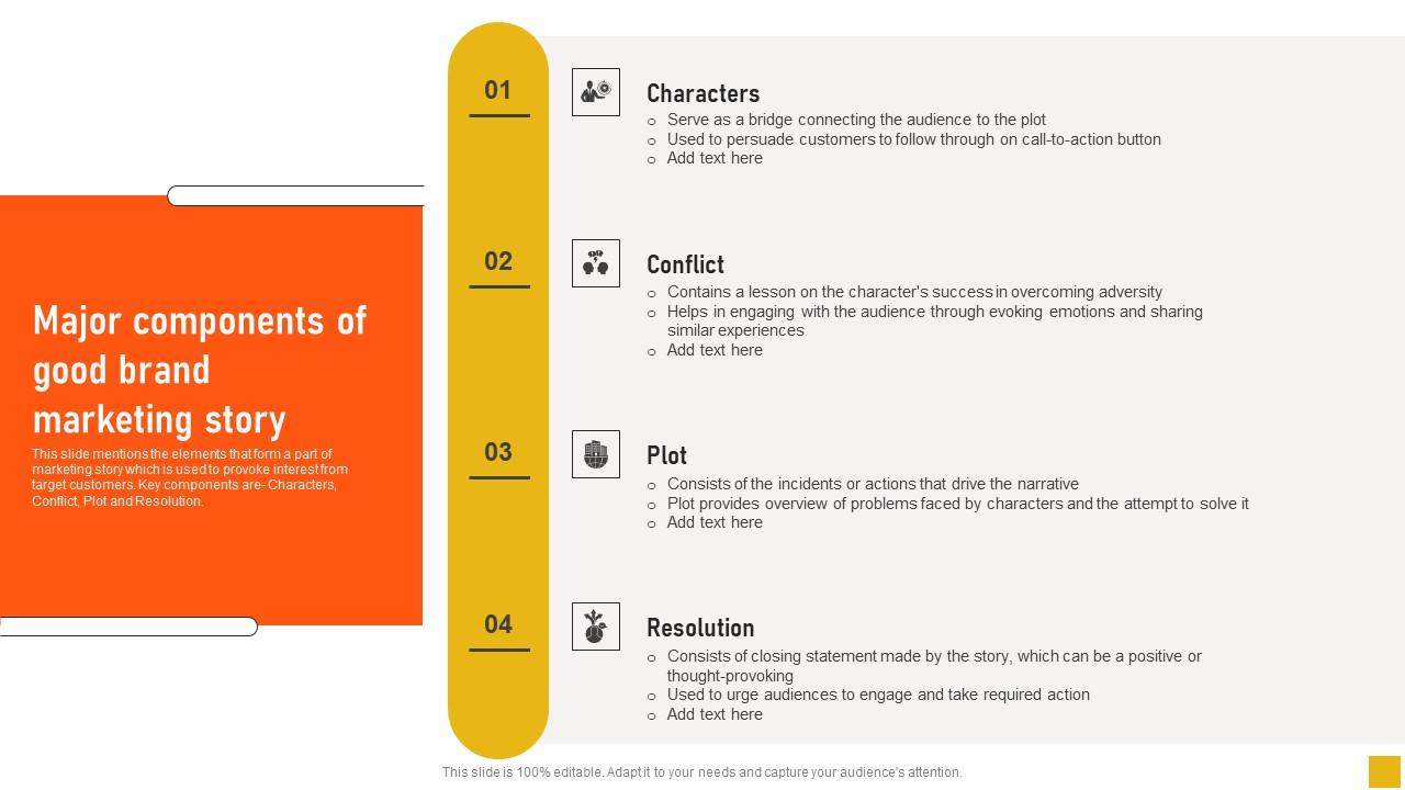 Major Components Of Good Brand Marketing Story Comprehensive Guide Introduc
