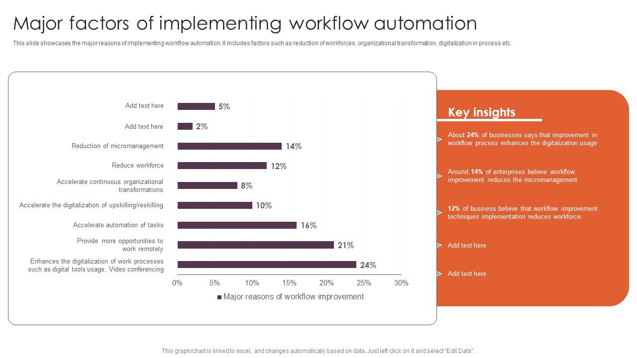 Major Factors Of Implementing Workflow Techniques Executing Workflow Guidelines Pdf