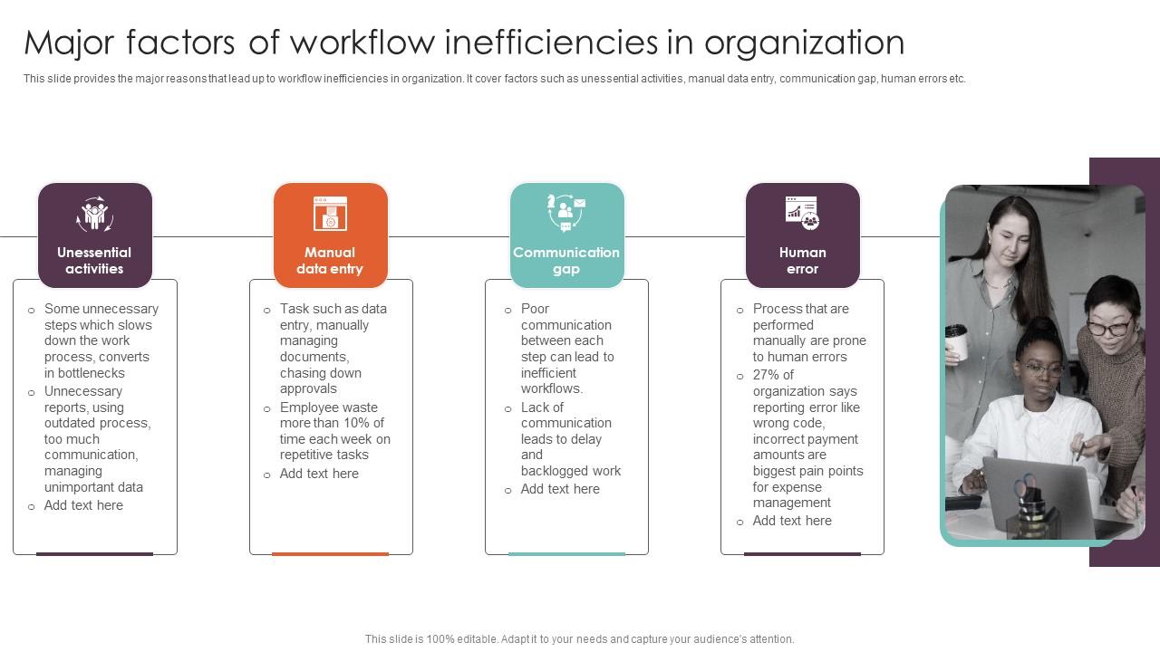 Major Factors Of Workflow Inefficiencies In Techniques Executing Workflow Demonstration Pdf