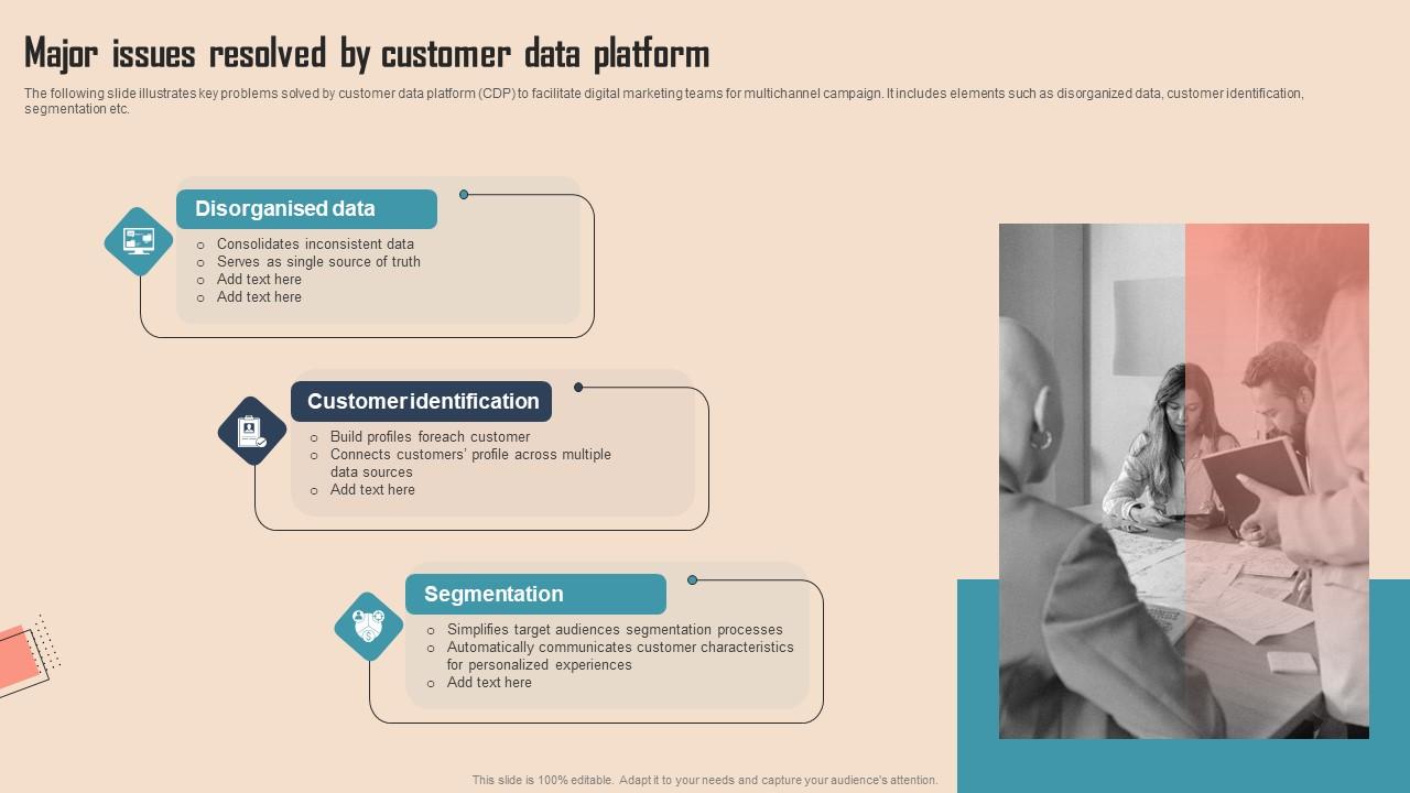 Major Issues Resolved By Customer Data Platform Comprehensive Cdp Guide