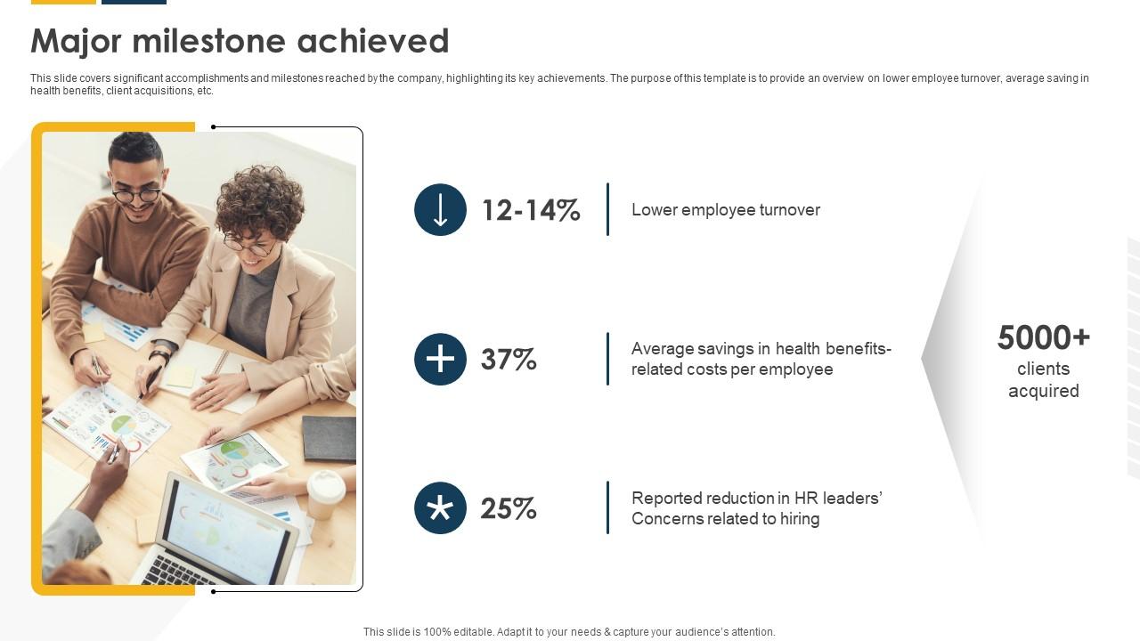 Major Milestone Achieved Payroll Solutions Provider Investor Funding ... Major Milestone Achieved Payroll Solutions Provider Investor Funding ...