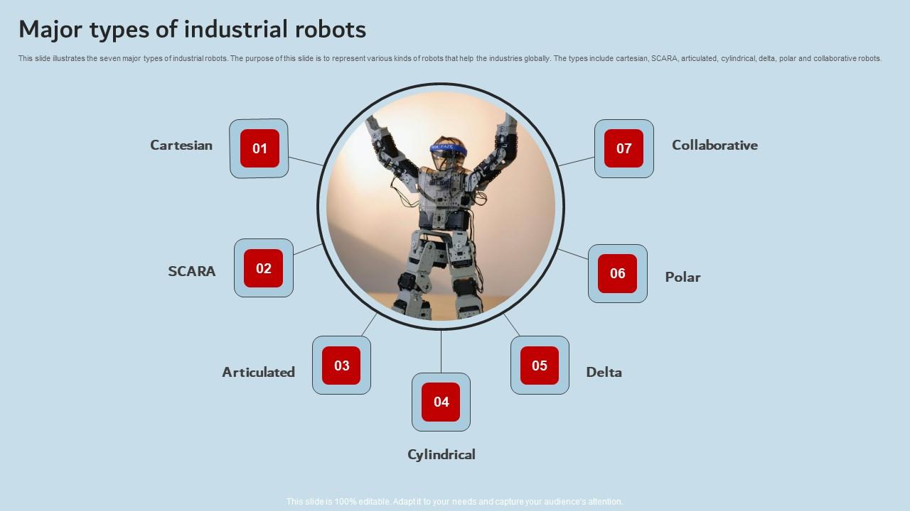 Major Types Of Industrial Robots Industrial Robots Portrait Pdf