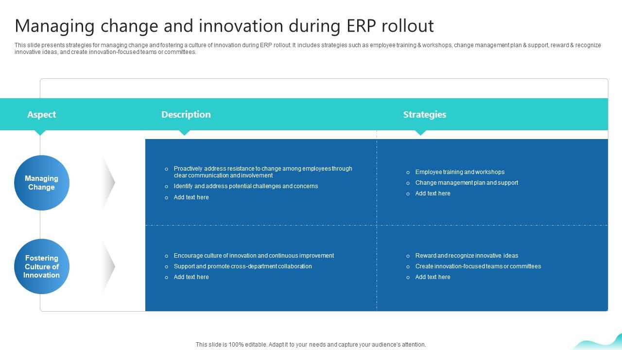 Managing Change And Innovation During Erp Rollout Erp And Digital Transformation For Maximizing ...