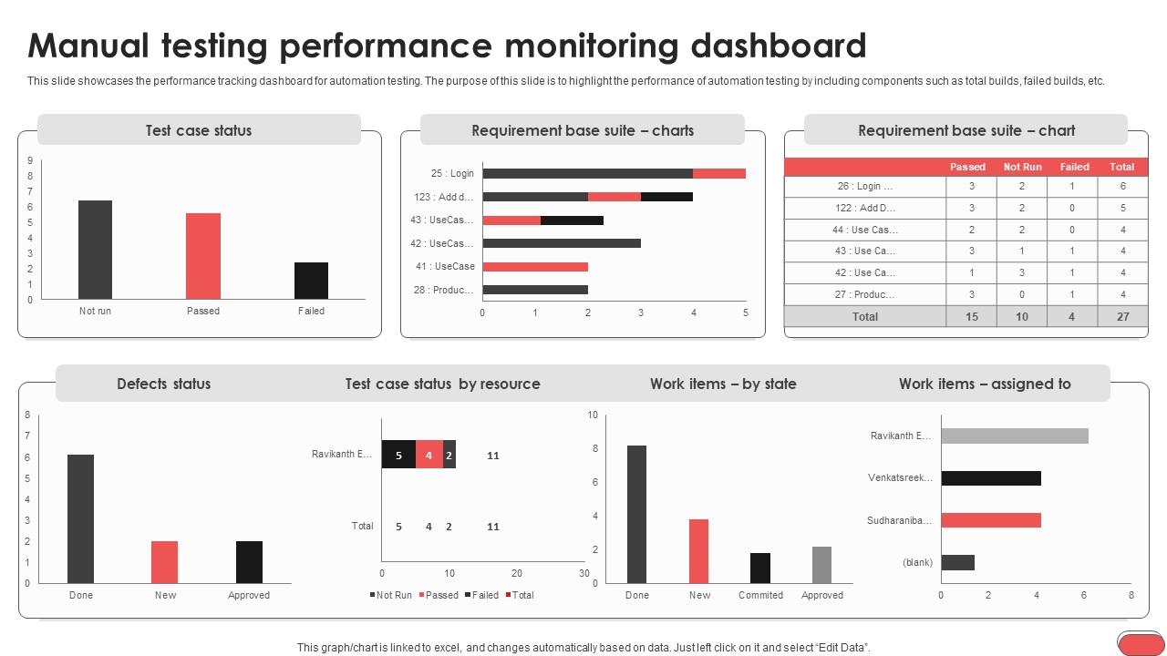 Manual Testing Performance Monitoring Dashboard Gray Box Testing Best ...