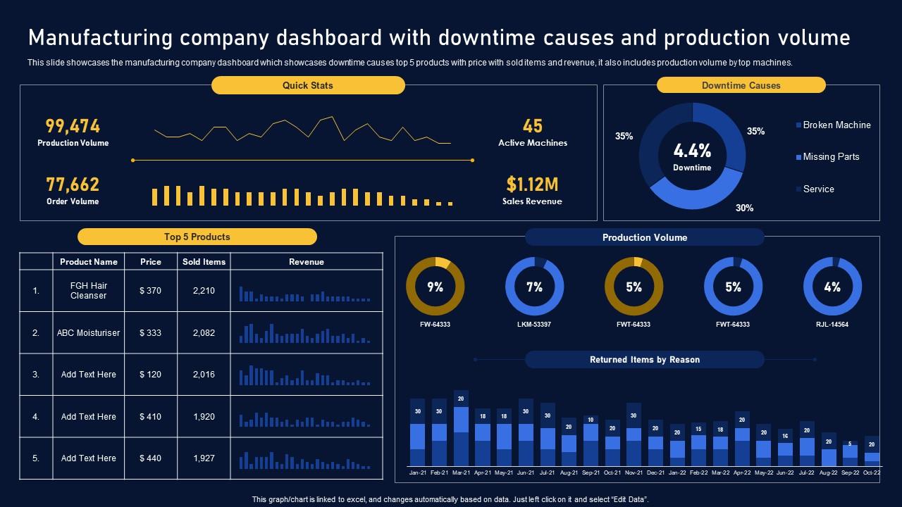 Manufacturing Company Dashboard Multinational Organization Customer ... Manufacturing Company Dashboard Multinational Organization Customer ...