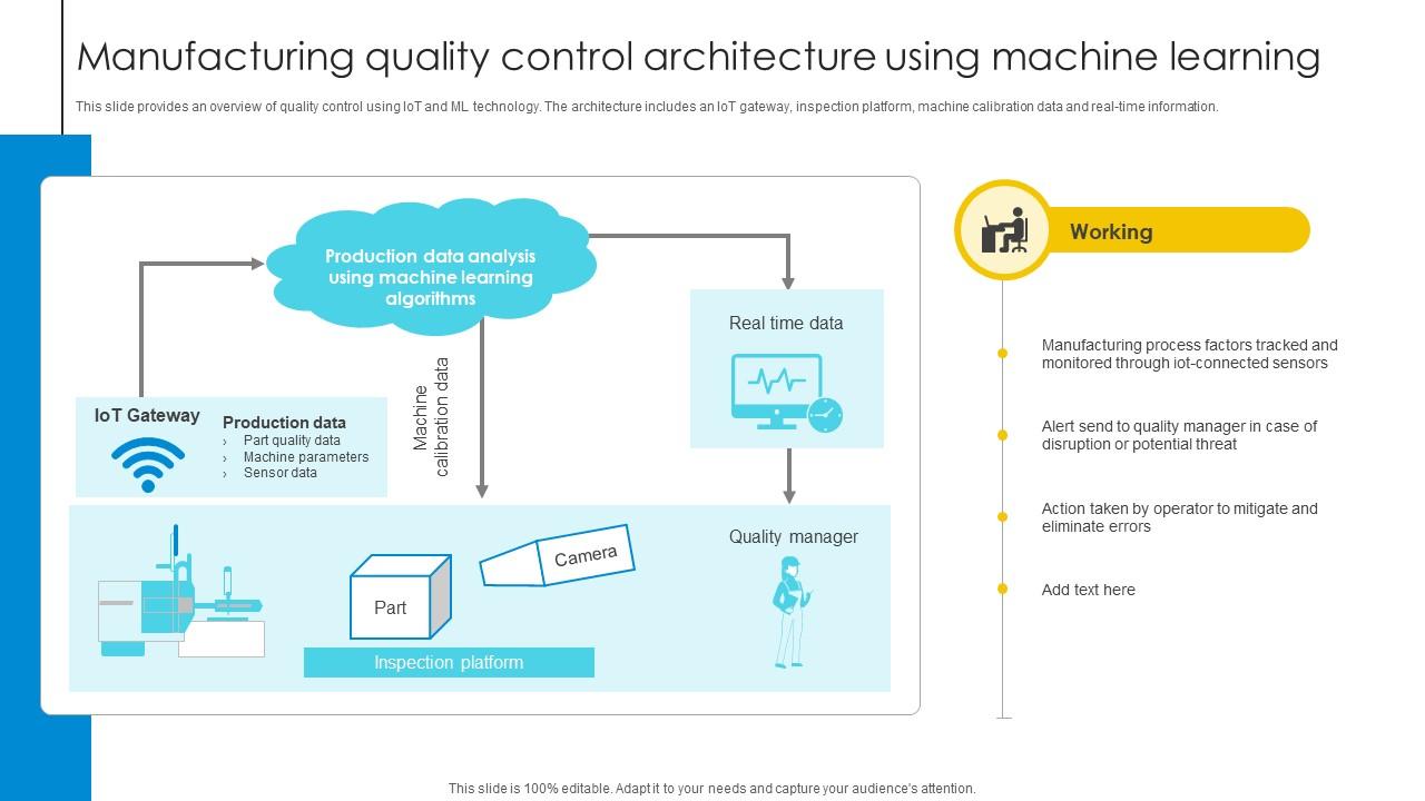 Manufacturing Quality Control Architecture Using Machine Optimizing ... Manufacturing Quality Control Architecture Using Machine Optimizing ...
