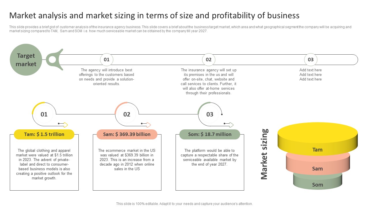 Market Analysis And Market Sizing Insurance Agency Startup Business ...