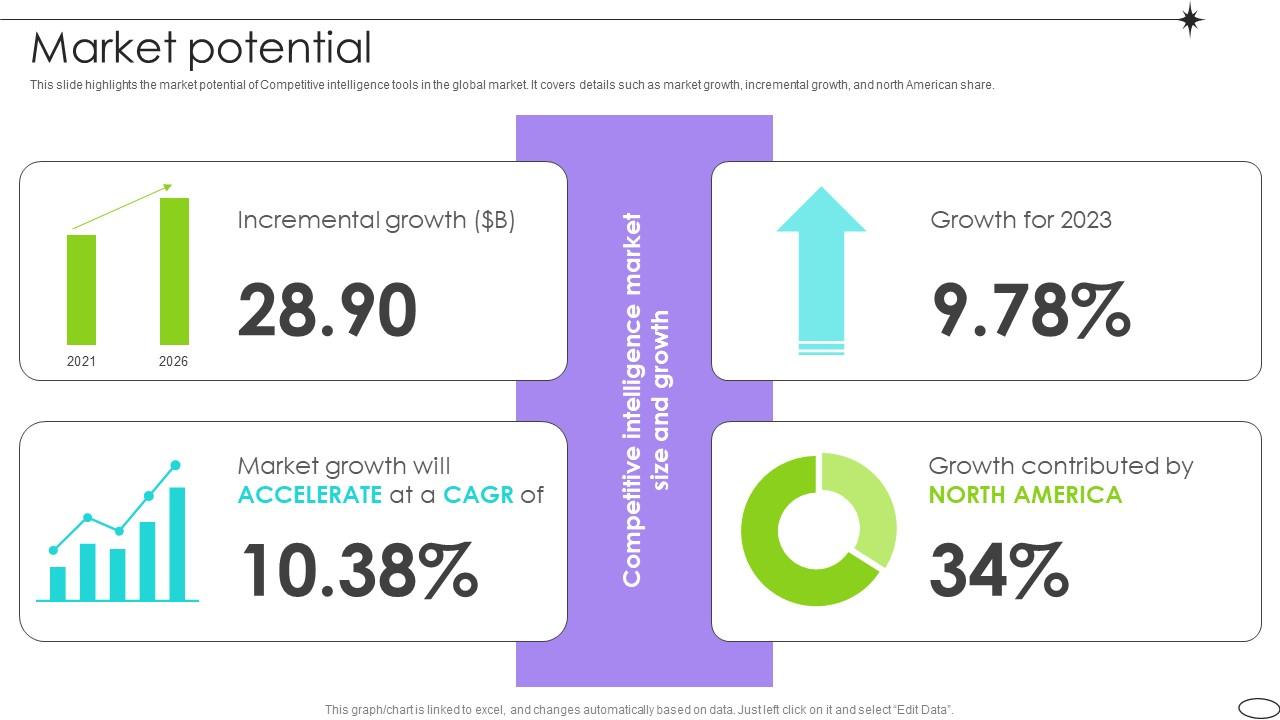 Market Potential Competitive Landscape Analysis Platform Pitch Deck