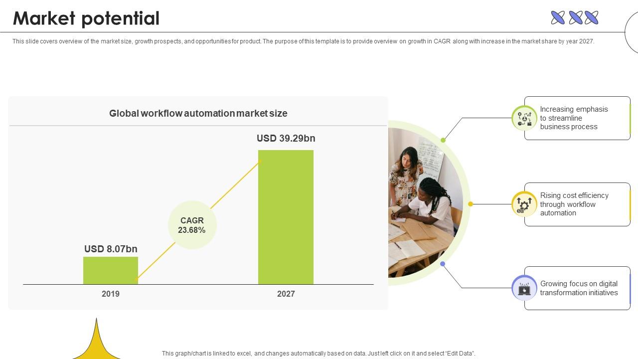 Market Potential Web Based Automated Tool Platform Pitch Deck Ppt Template