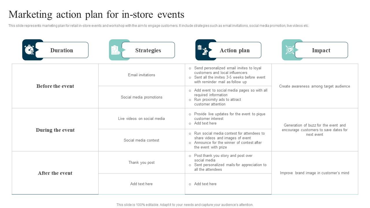 Marketing Action Plan For In Store Events Out Of The Box Shopper ...