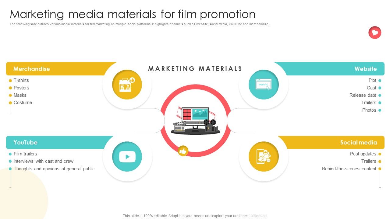 Marketing Channels For Movie Marketing Media Materials For Film Promotion S