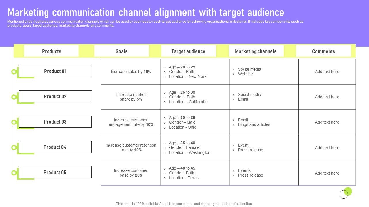 Marketing Communication Channel Deployment Of Marketing Communication ... Marketing Communication Channel Deployment Of Marketing Communication ...