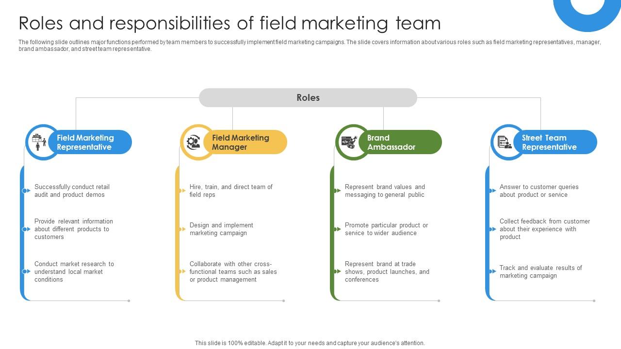 Marketing Growth Strategy Roles And Responsibilities Of Field Marketing Tea