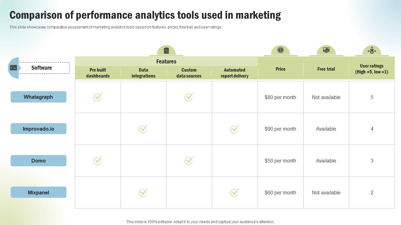 Marketing Project Performance Benchmarking Comparison Of Performance CRP SS V