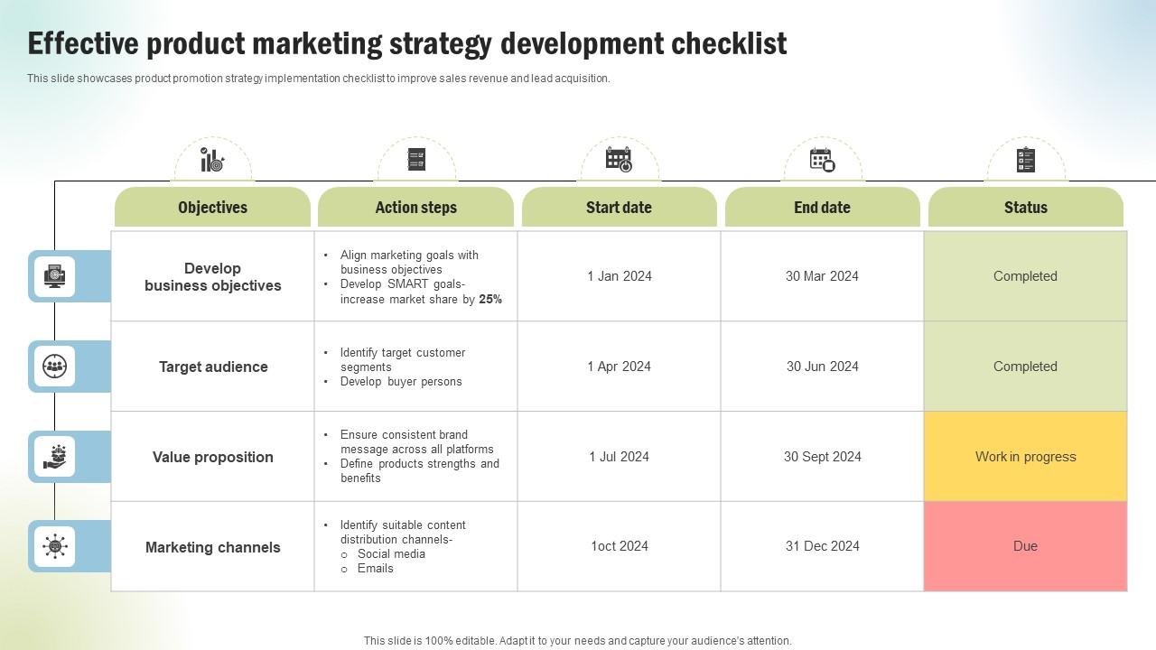 Marketing Project Performance Benchmarking Effective Product Marketing Strategy CRP SS V