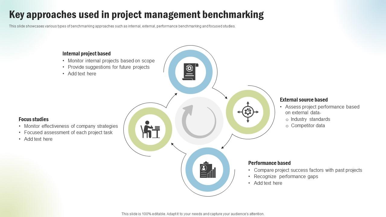 Marketing Project Performance Benchmarking Key Approaches Used In Project Management CRP SS V