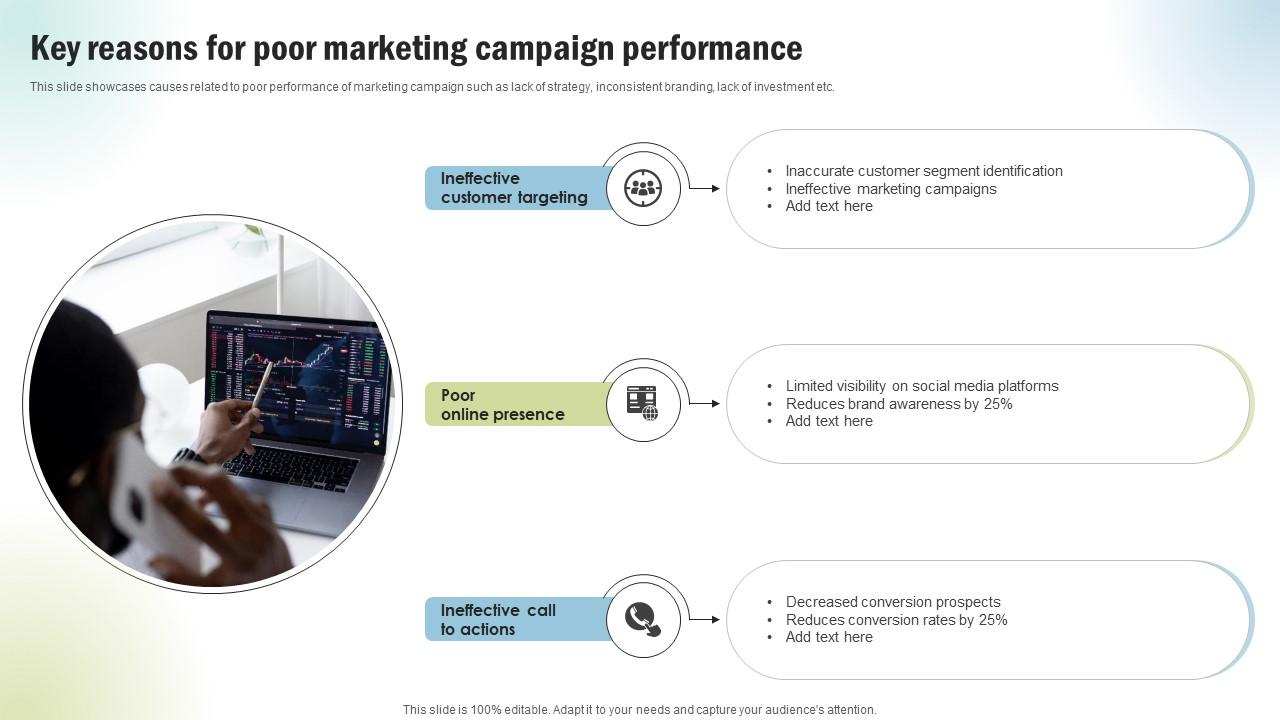 Marketing Project Performance Benchmarking Key Reasons For Poor Marketing Campaign CRP SS V