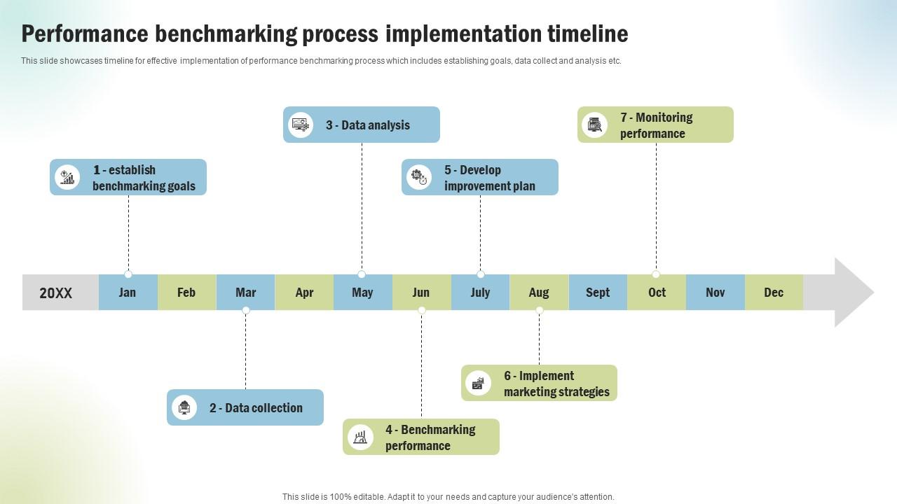 Marketing Project Performance Benchmarking Performance Benchmarking Process CRP SS V