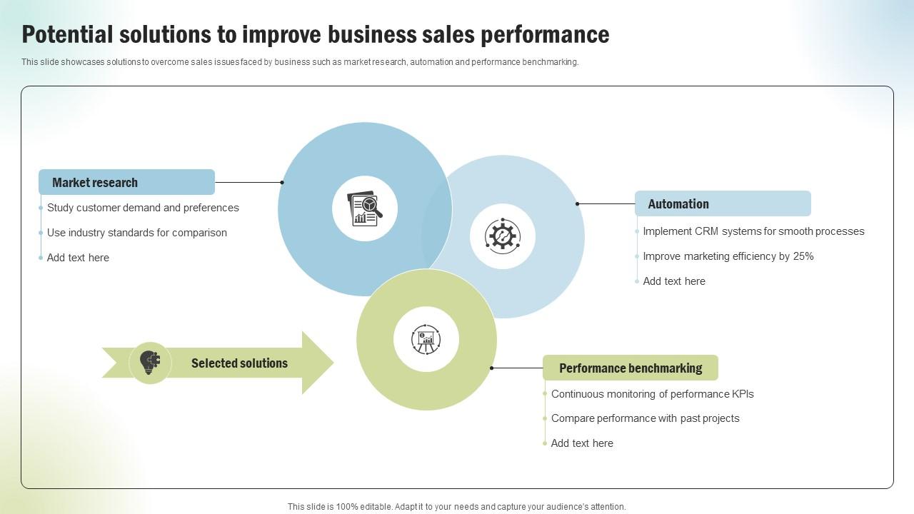 Marketing Project Performance Benchmarking Potential Solutions To Improve Business CRP SS V