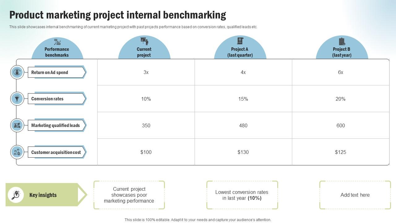 Marketing Project Performance Benchmarking Product Marketing Project Internal CRP SS V