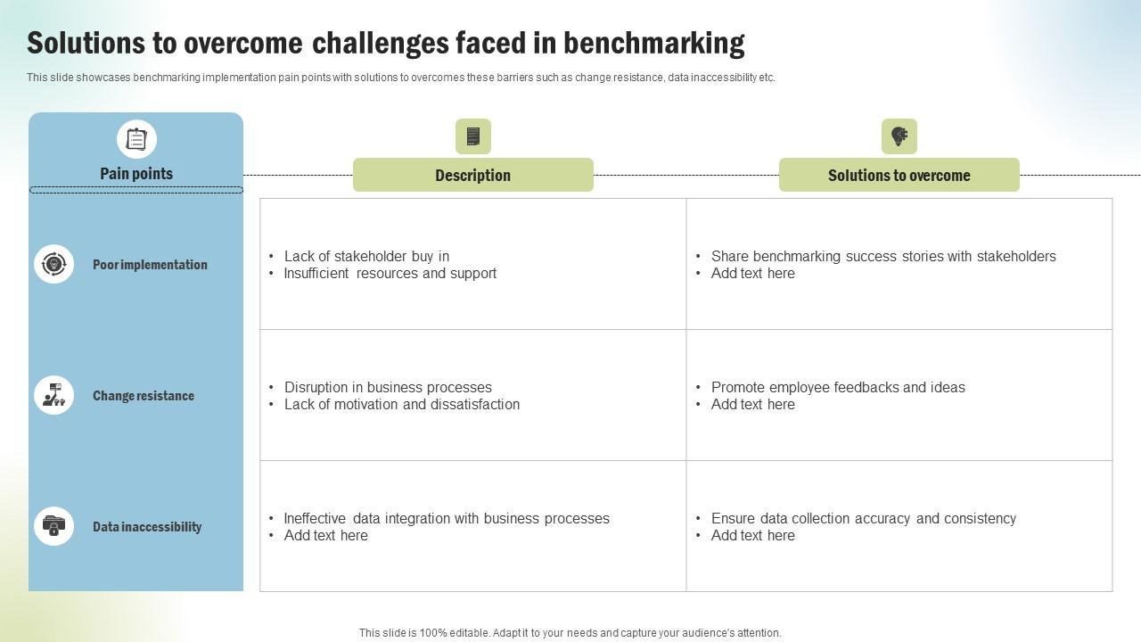 Marketing Project Performance Benchmarking Solutions To Overcome Challenges