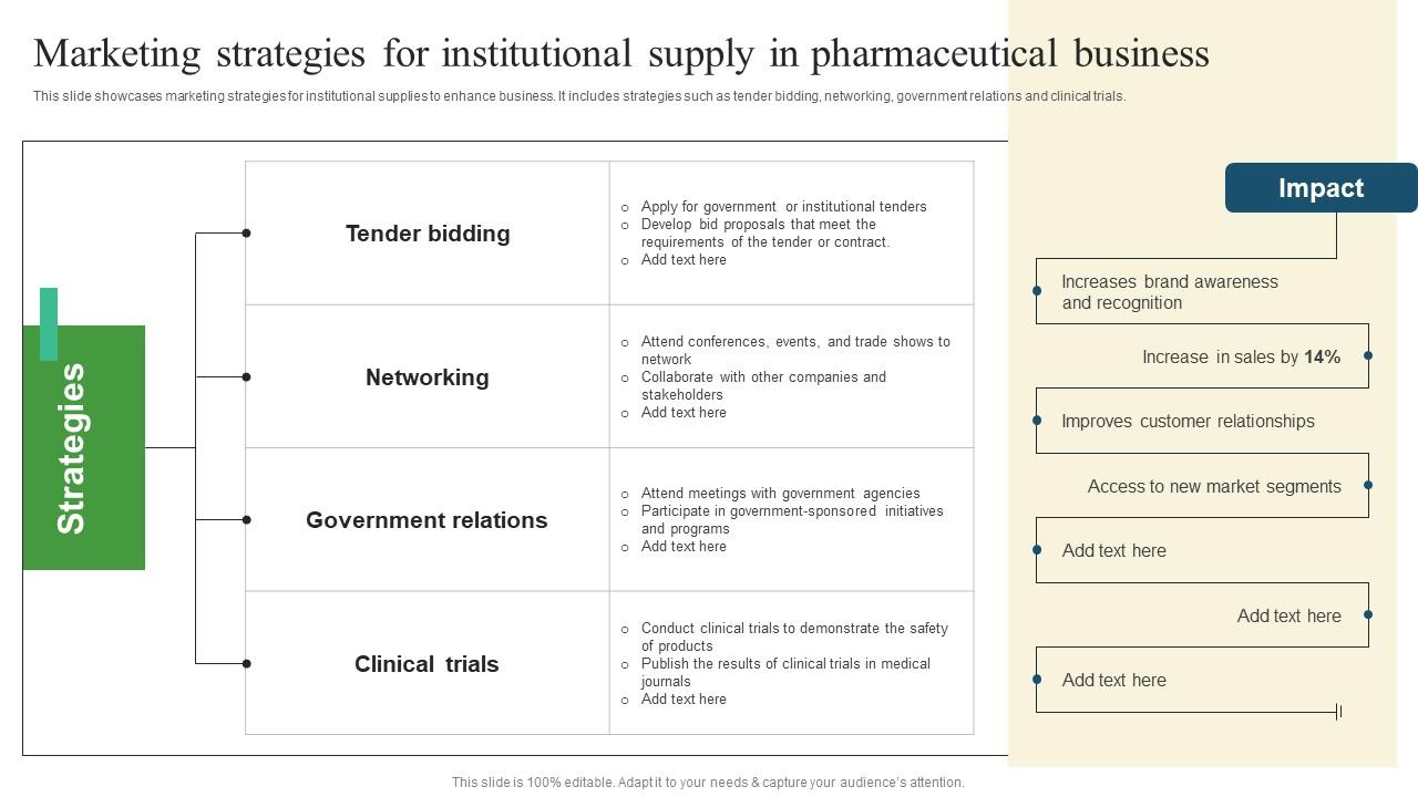 Marketing Strategies Institutional Pharmaceutical Promotional ...