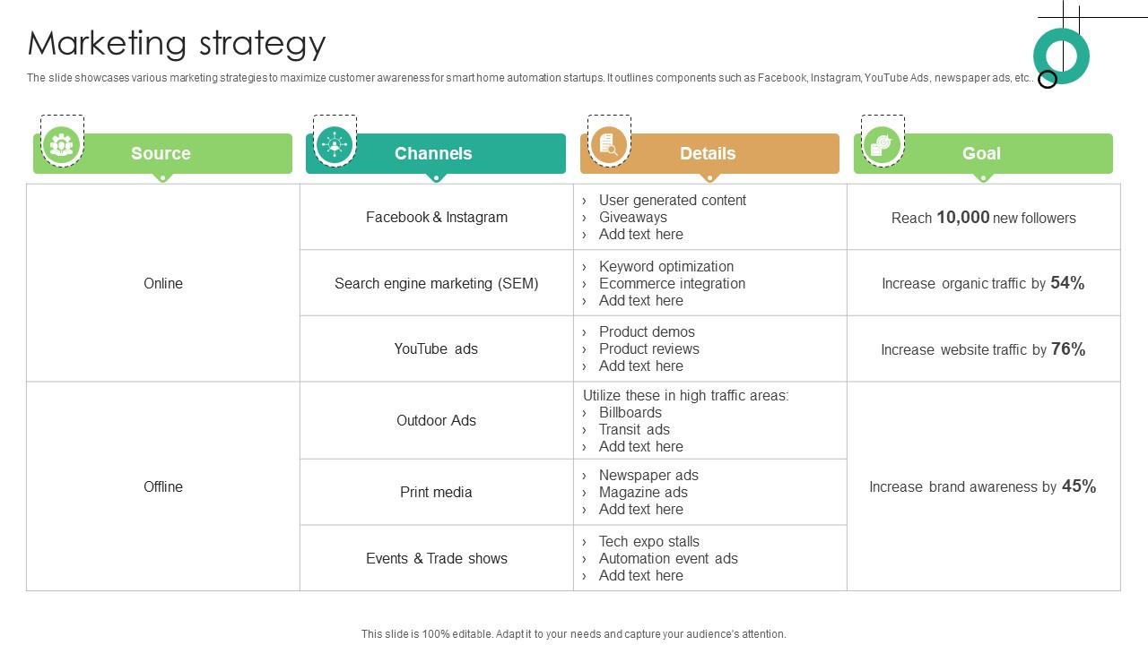 Marketing Strategy Domotics Go To Market Strategy GTM SS V Marketing Strategy Domotics Go To Market Strategy GTM SS V