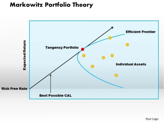 Markowitz Portfolio Theory Business Powerpoint Presentation