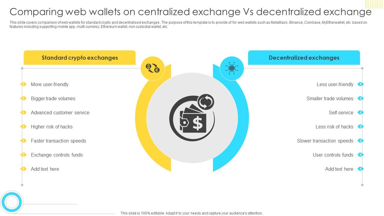 Mastering Blockchain Wallets Comparing Web Wallets On Centralized Exchange BCT SS V