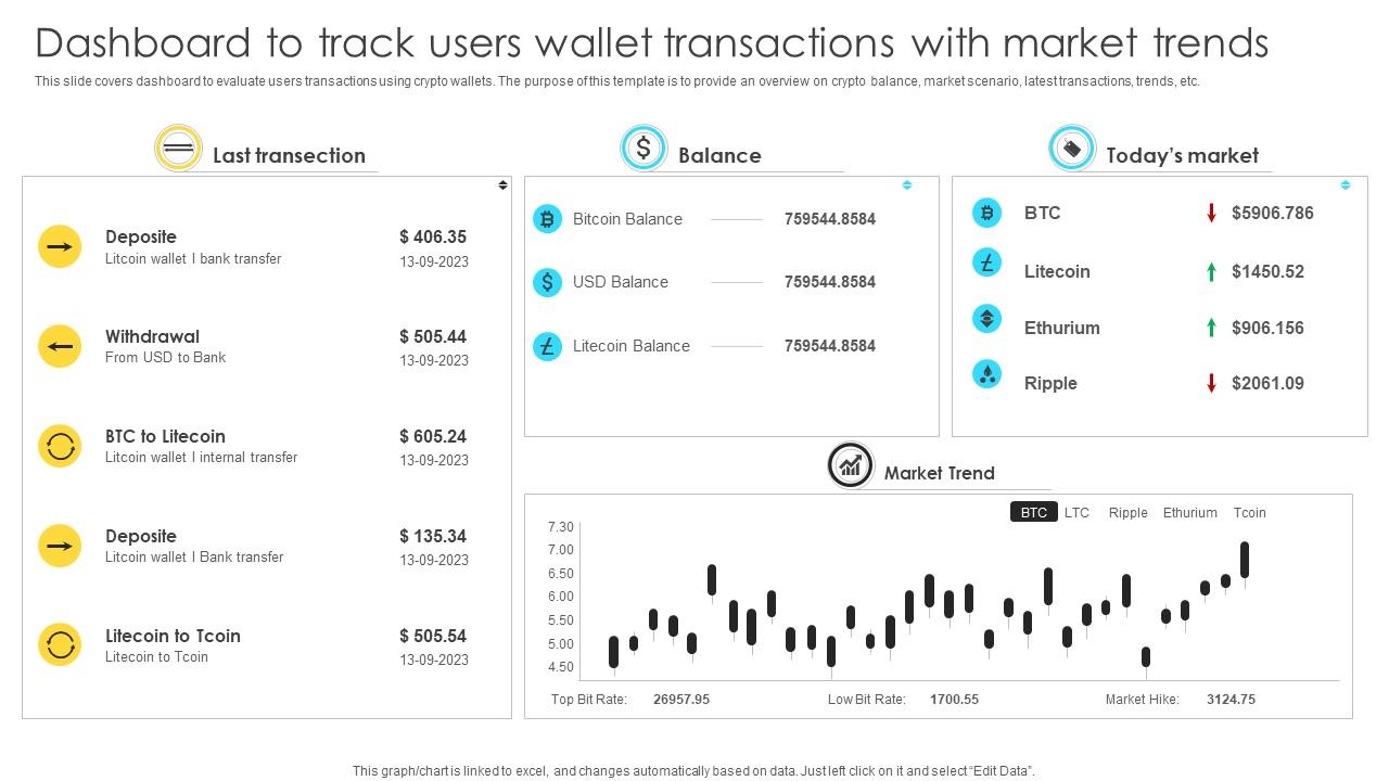 Mastering Blockchain Wallets Dashboard To Track Users Wallet