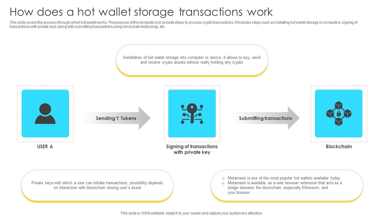 Mastering Blockchain Wallets How Does A Hot Wallet Storage Transactions