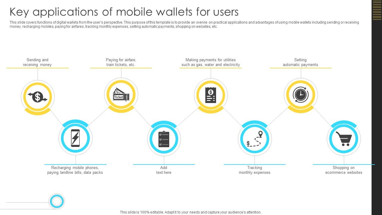Mastering Blockchain Wallets Key Applications Of Mobile Wallets For