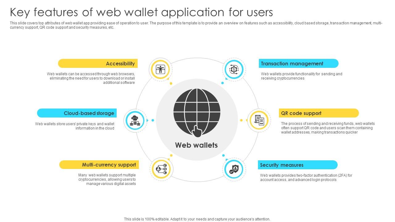 Mastering Blockchain Wallets Key Features Of Web Wallet Application For Users BCT SS V