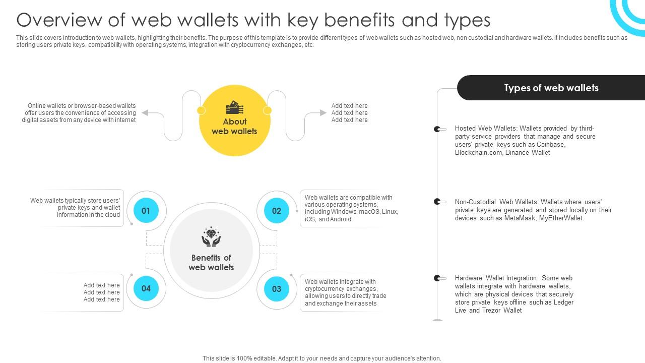 Mastering Blockchain Wallets Overview Of Web Wallets With Key Benefits
