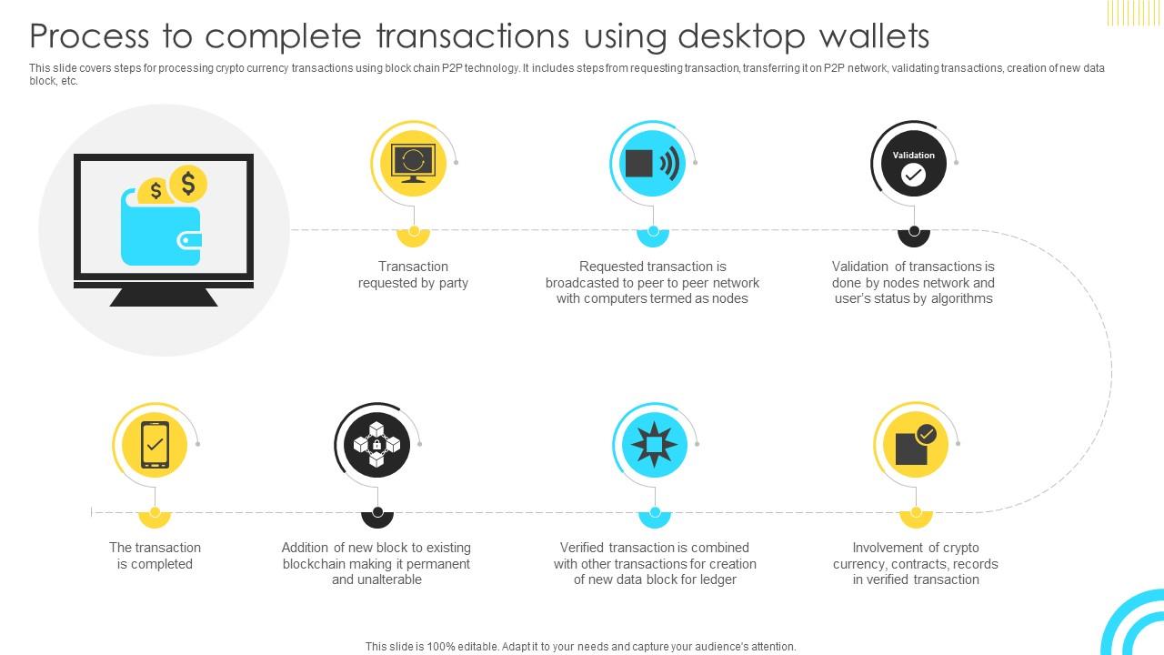 Mastering Blockchain Wallets Process To Complete Transactions Using