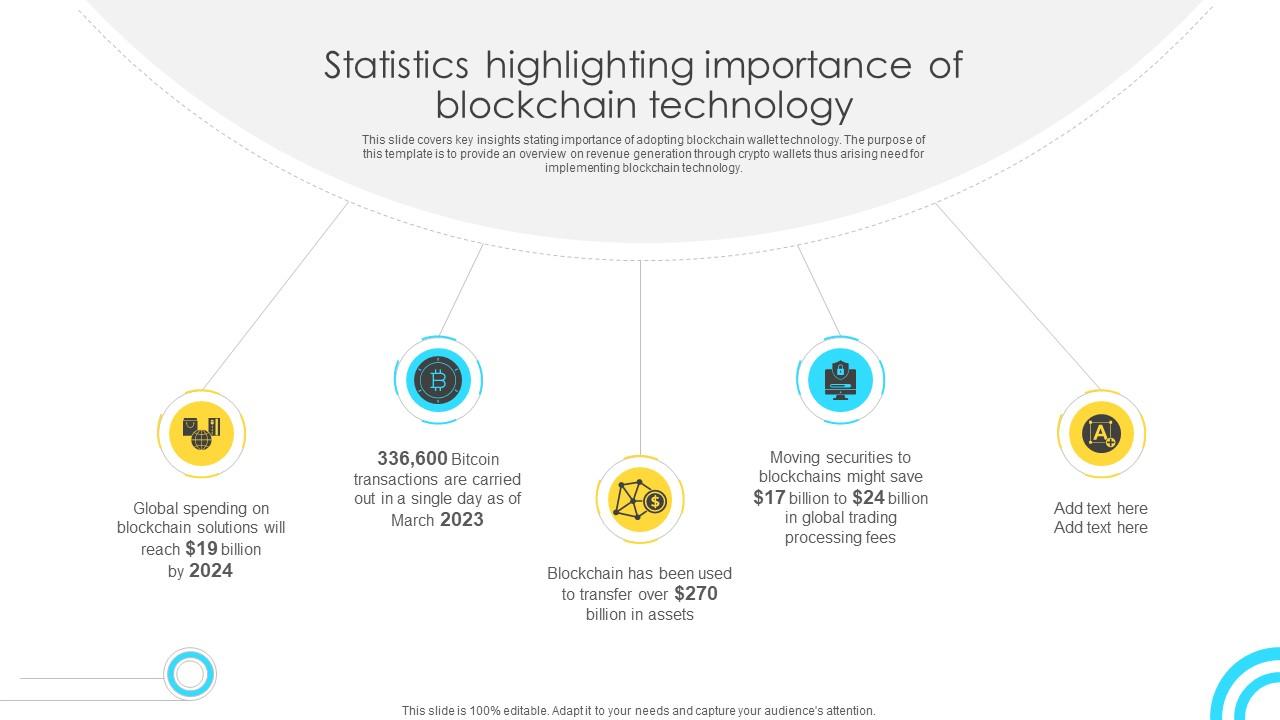 Mastering Blockchain Wallets Statistics Highlighting Importance Of Blockchain BCT SS V