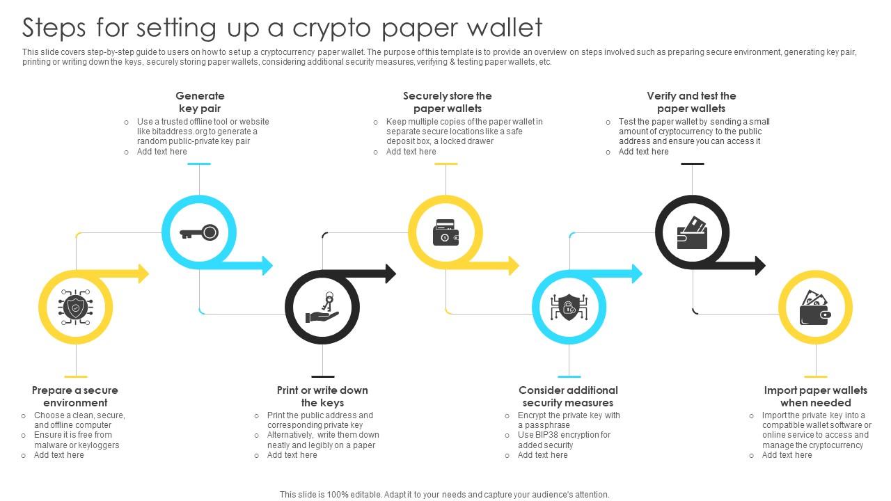 Mastering Blockchain Wallets Steps For Setting Up A Crypto Paper Wallet BCT SS V