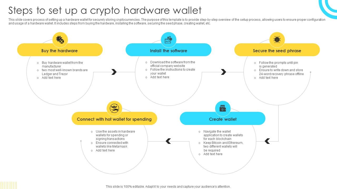 Mastering Blockchain Wallets Steps To Set Up A Crypto Hardware Wallet BCT SS V