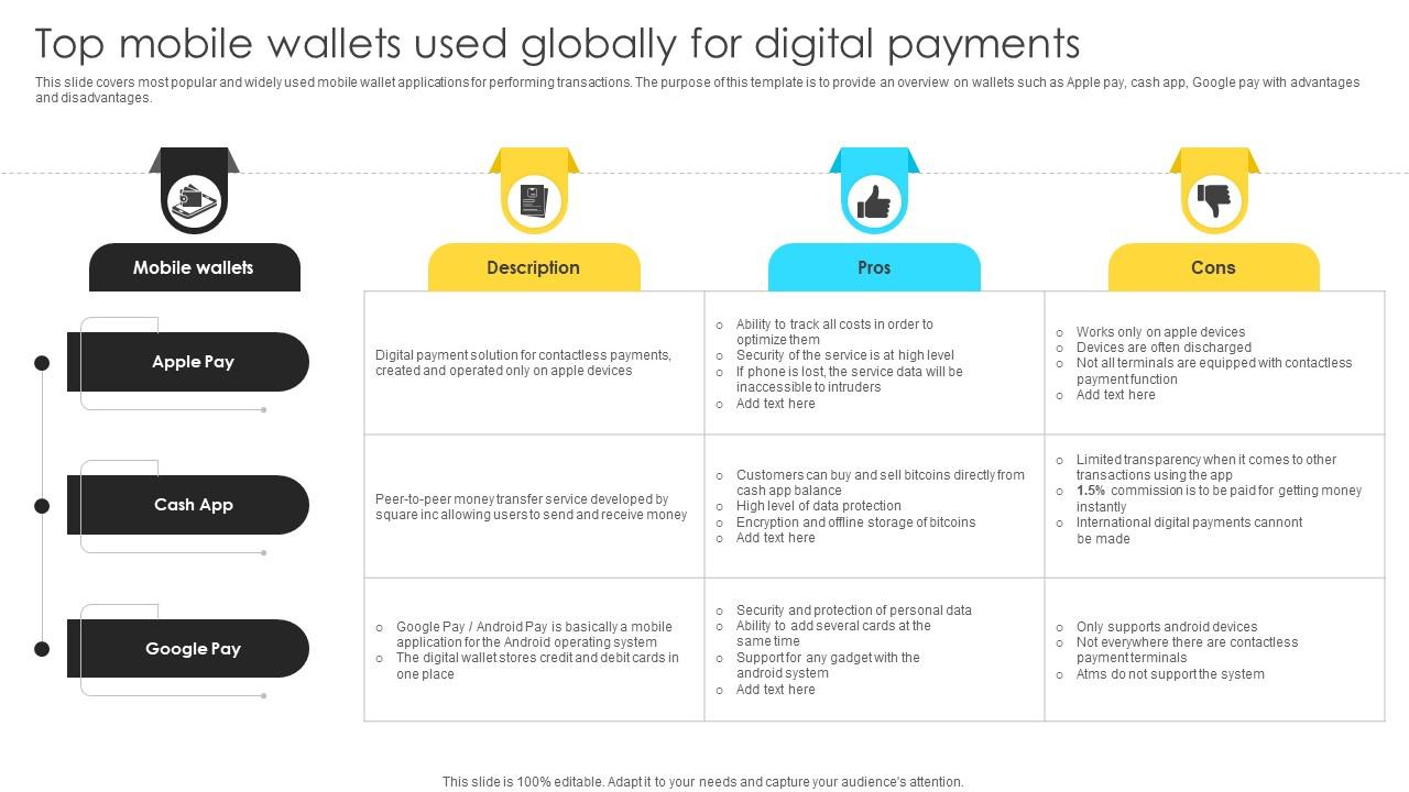 Mastering Blockchain Wallets Top Mobile Wallets Used Globally For Digital Payments BCT SS V