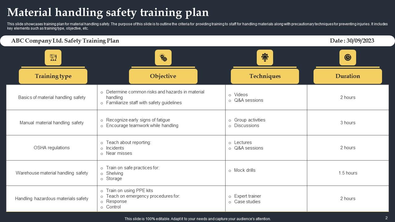Material Safety Management Ppt Powerpoint Presentation Complete Deck With Slides