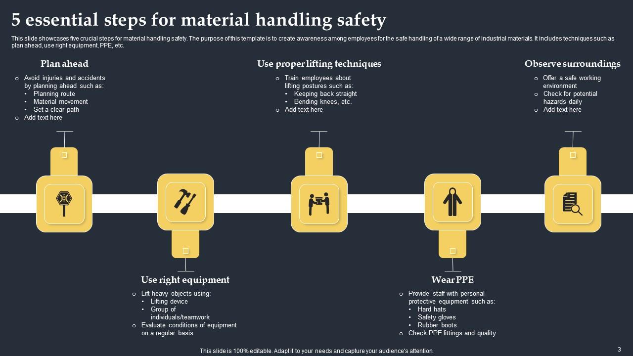 Material Safety Management Ppt Powerpoint Presentation Complete Deck ... Material Safety Management Ppt Powerpoint Presentation Complete Deck ...