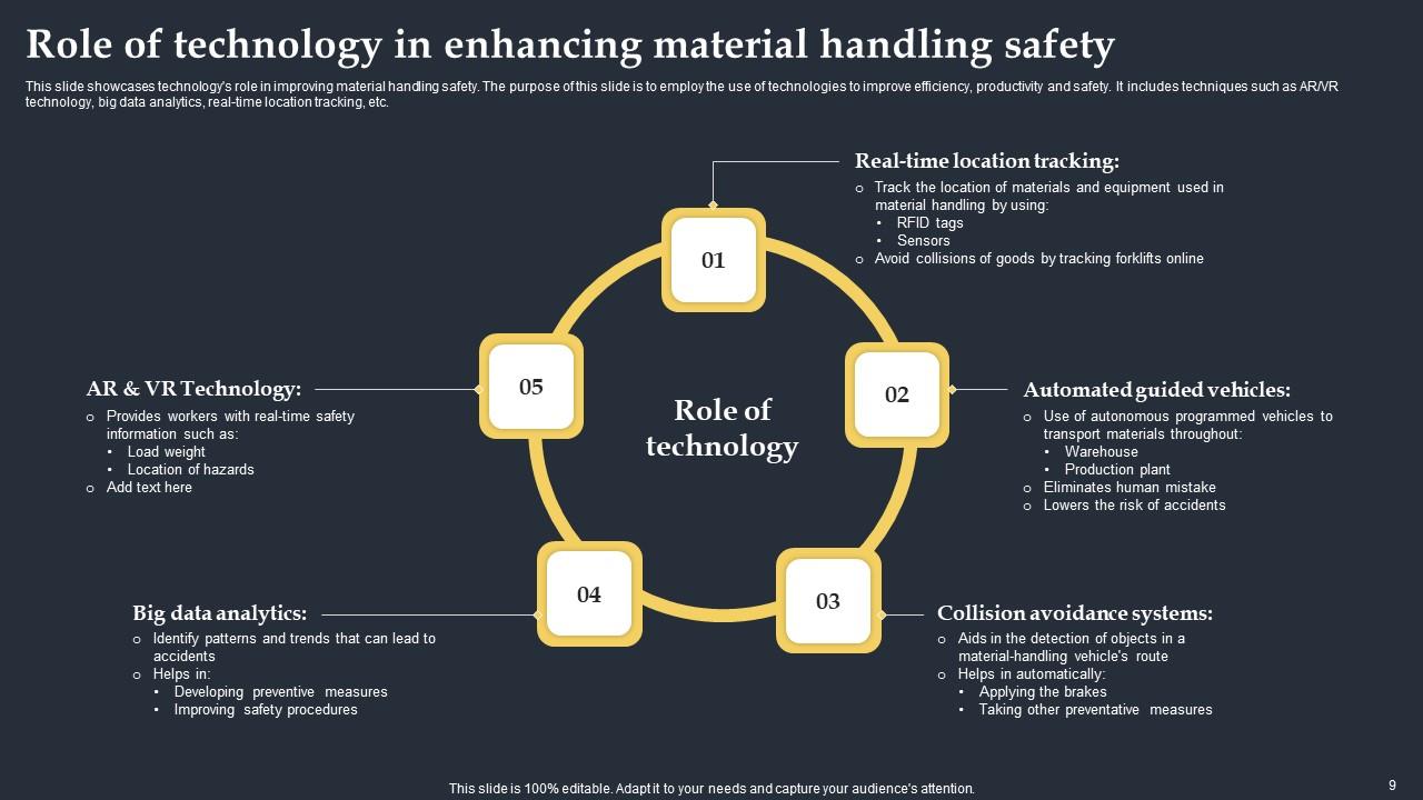 Material Safety Management Ppt Powerpoint Presentation Complete Deck With Slides