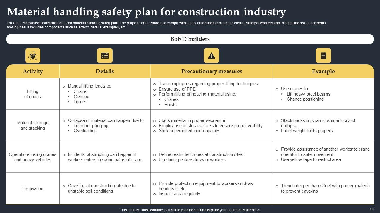 Material Safety Management Ppt Powerpoint Presentation Complete Deck ...