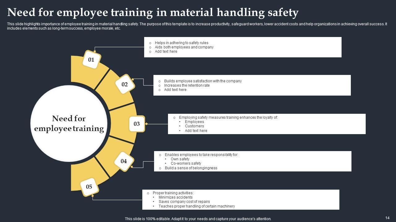 Material Safety Management Ppt Powerpoint Presentation Complete Deck With Slides