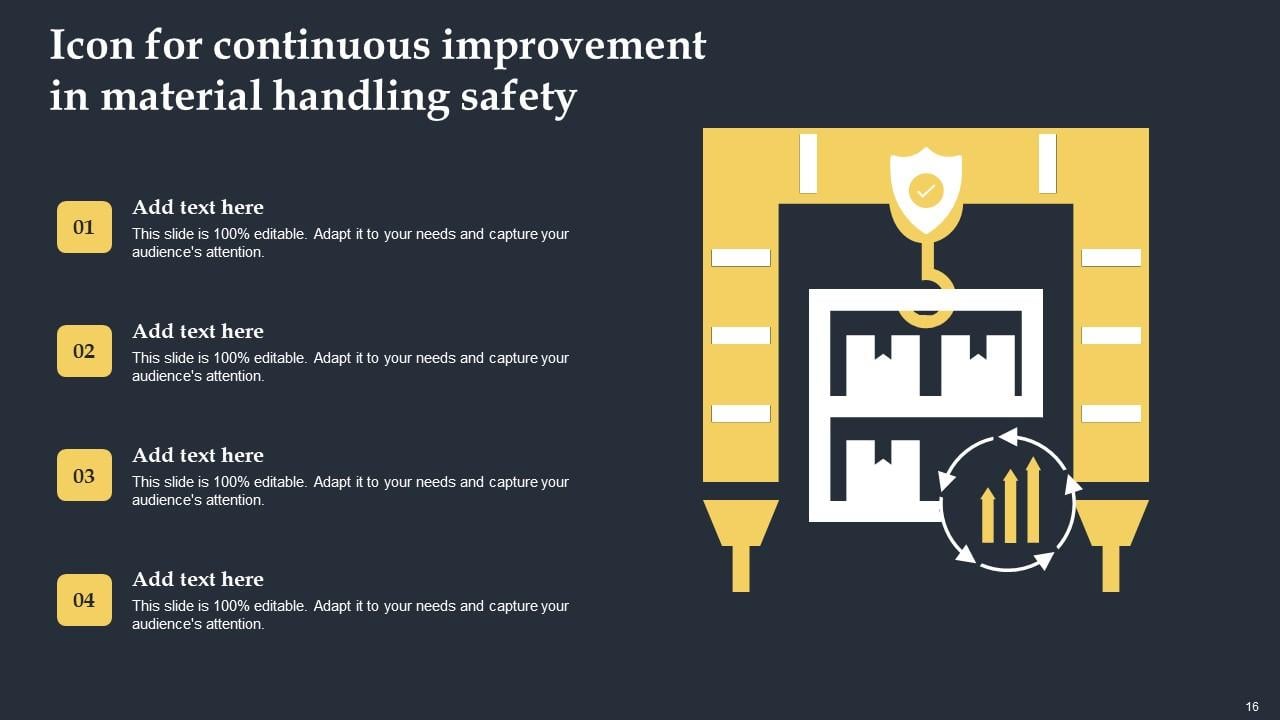 Material Safety Management Ppt Powerpoint Presentation Complete Deck With Slides