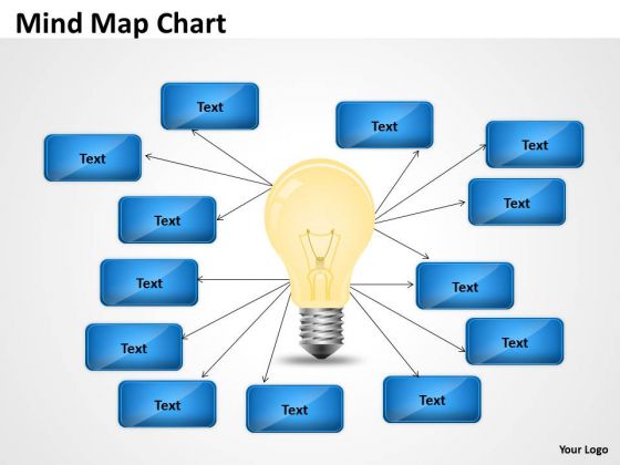 Mba Models And Frameworks Idea Mind Map Chart Sales Diagram