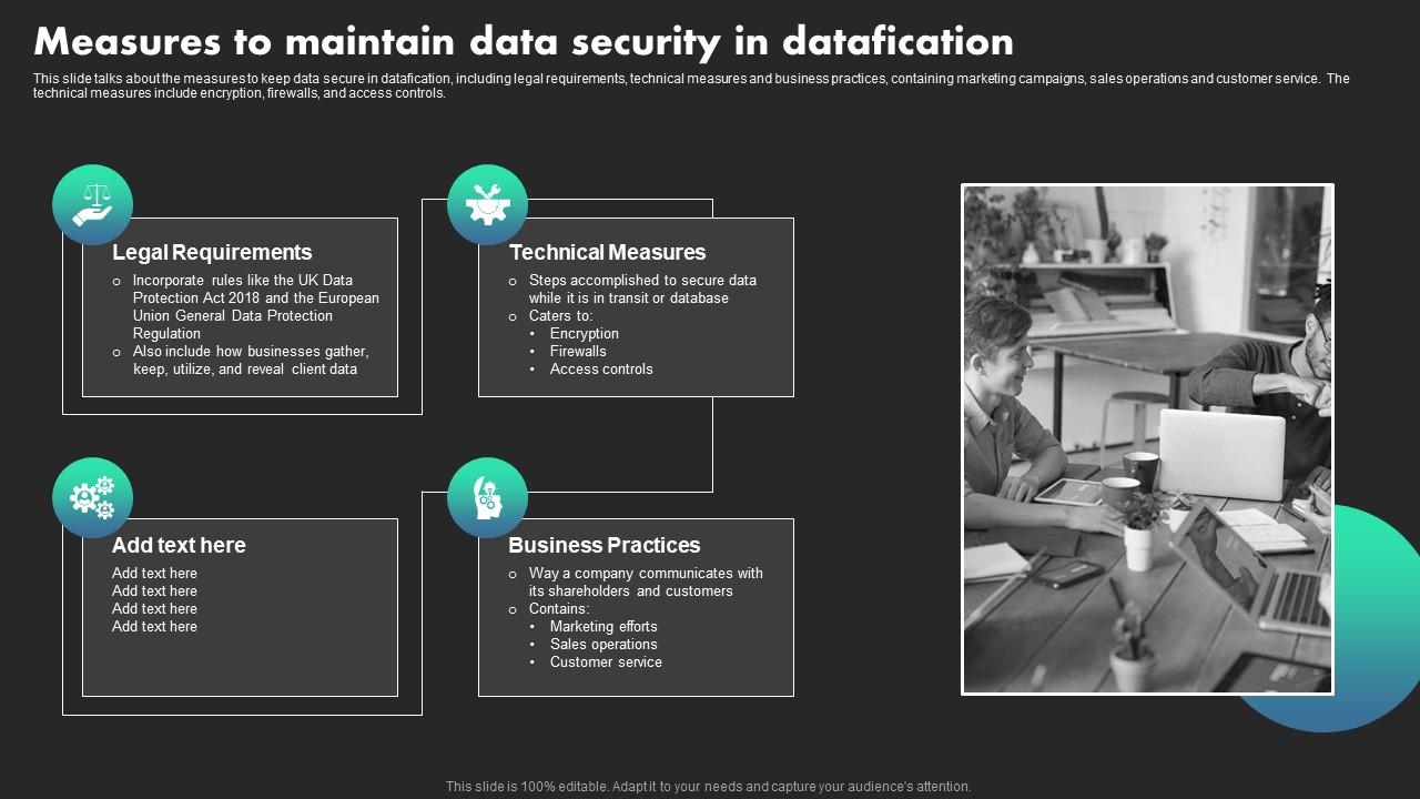 Measures To Maintain Data Security In Datafication Ethical Dimensions Of Datafication