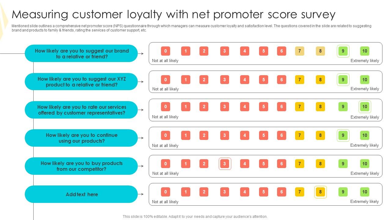 Measuring Customer Loyalty Strategies To Mitigate Customer Churn